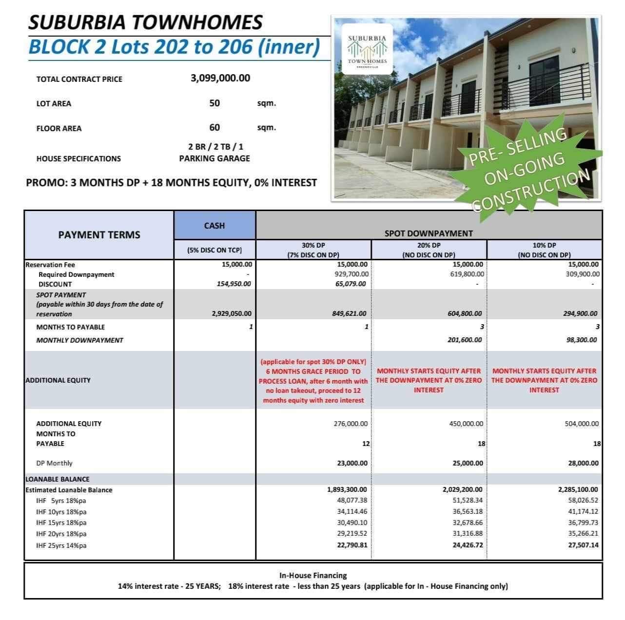 Suburbia Townhomes Inner Units - Bacolod City Properties