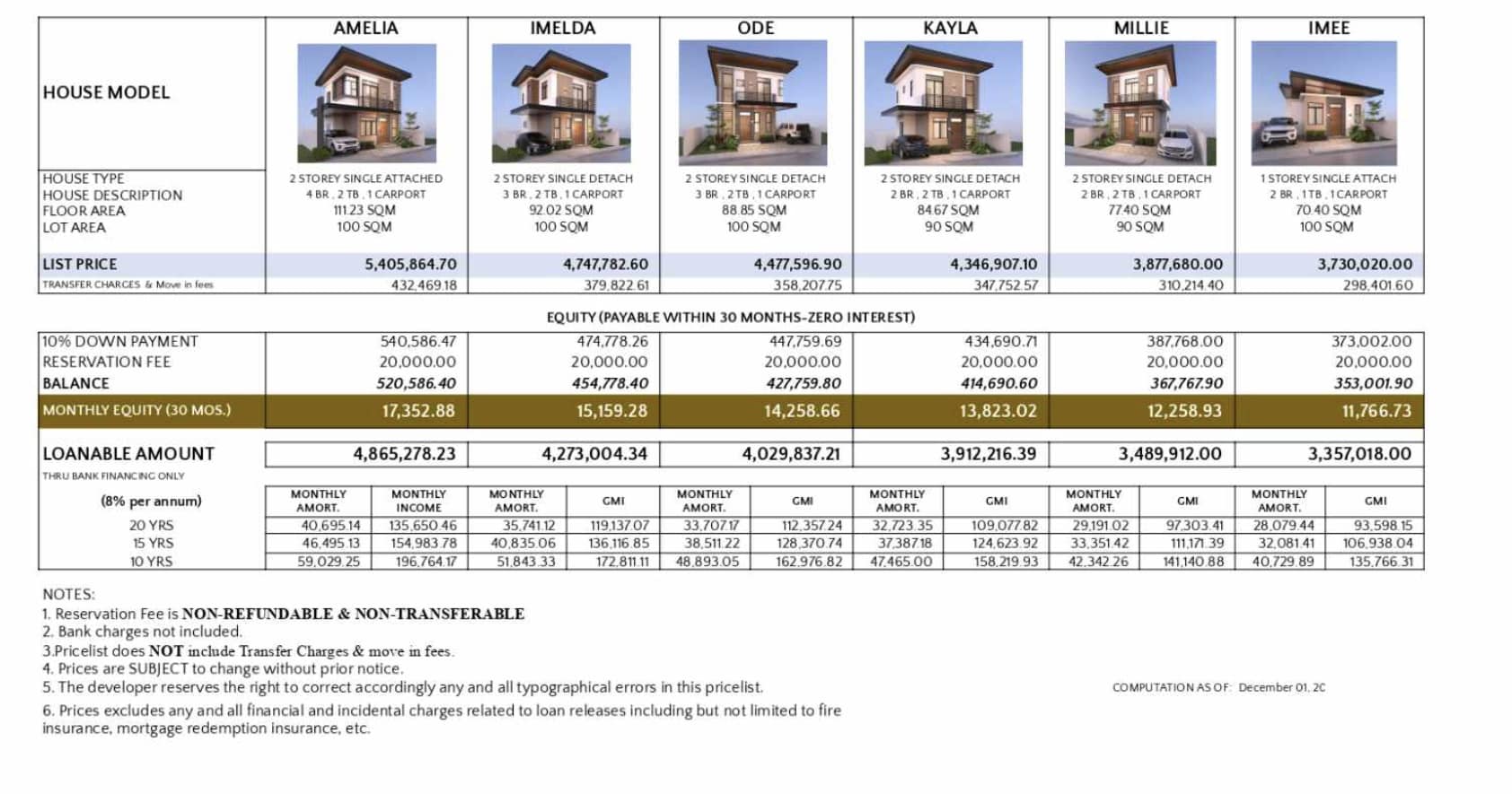 Akina Villas South - Bacolod City Properties
